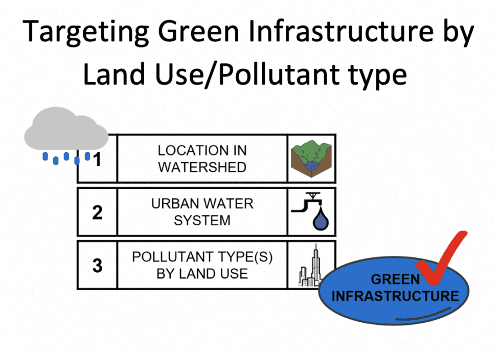 Evaluating the Effectiveness of Bioretention Rain Gardens in Removing ...