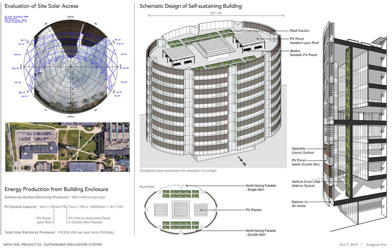 Interactive Satellite Solar Lab - Taubman College