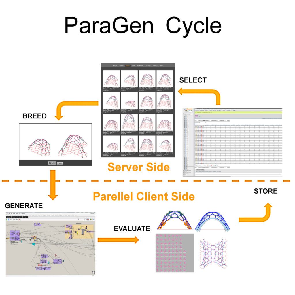 ParaGen - Taubman College