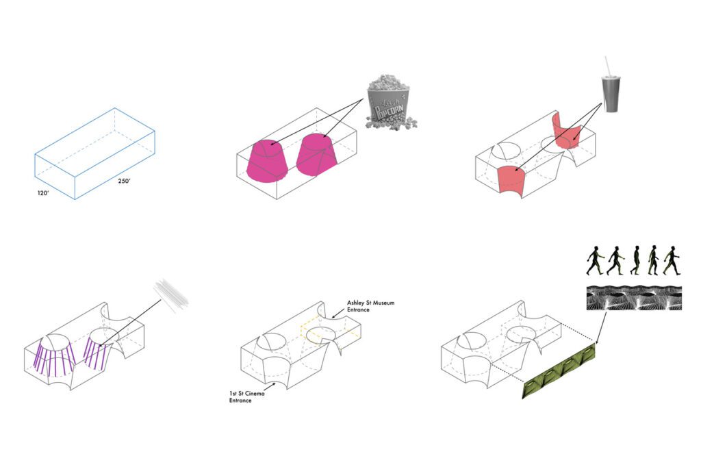 Motion Museum Ann Arbor - Taubman College