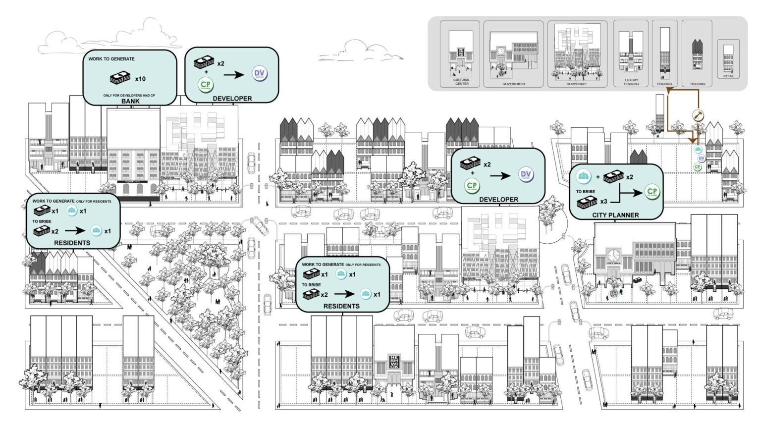 Master of Urban Design - Taubman College